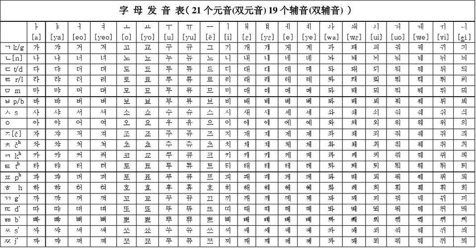 韩语字母表及发音mp3图标