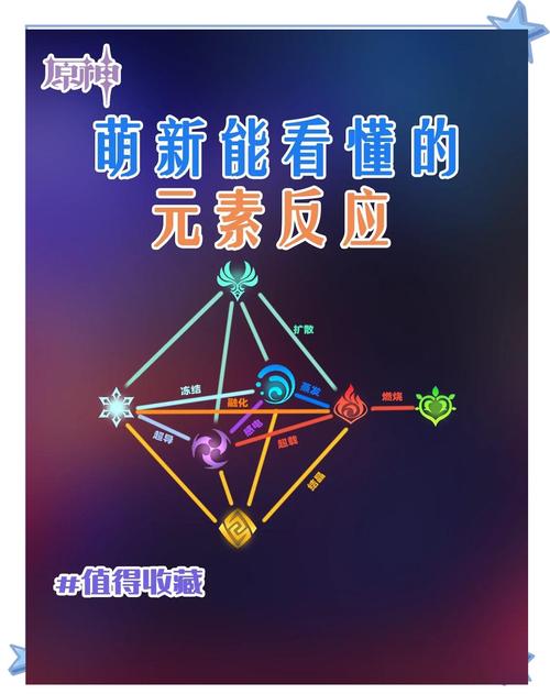 崩坏3元素伤害吃暴击吗图标