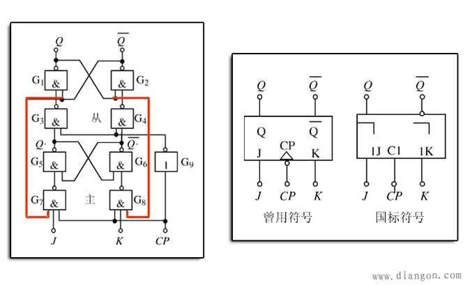 主从jk触发器的特性方程图标