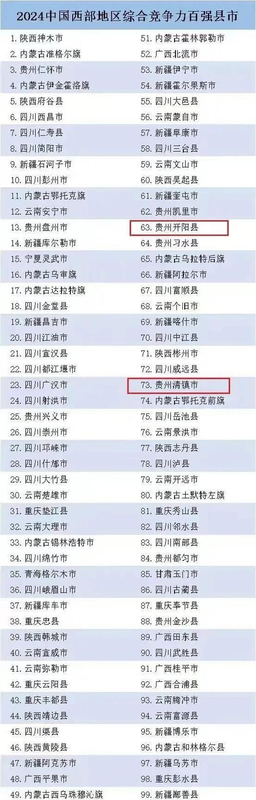 中国西部十强县图标