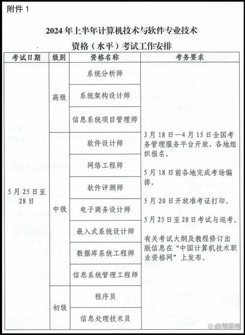 软考考试科目有哪些图标