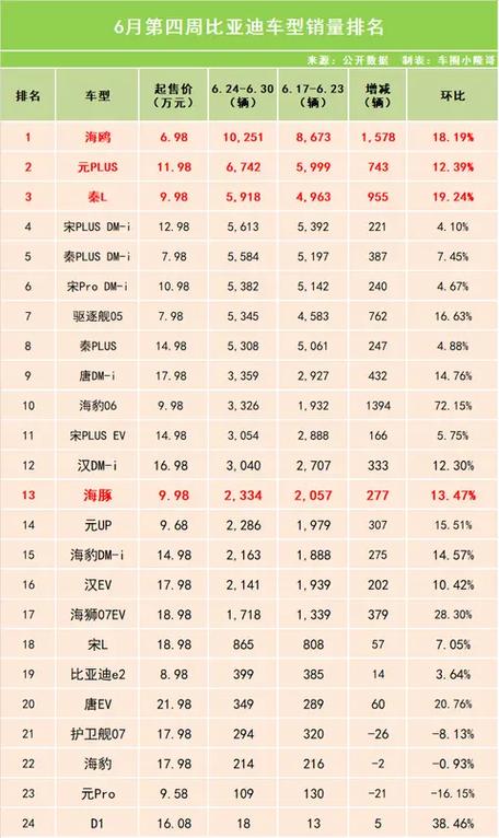 最好的车排名第一图标