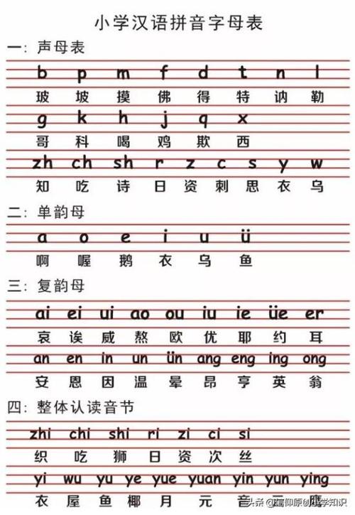 汉语拼音字母表背诵口诀图标