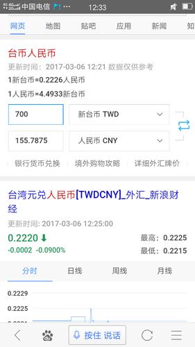 台币兑换人民币在线图标