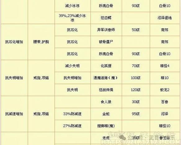 征途礼包码是多少图标
