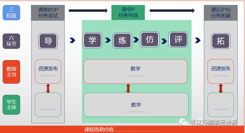 如何退出信息老师讲课模式图标