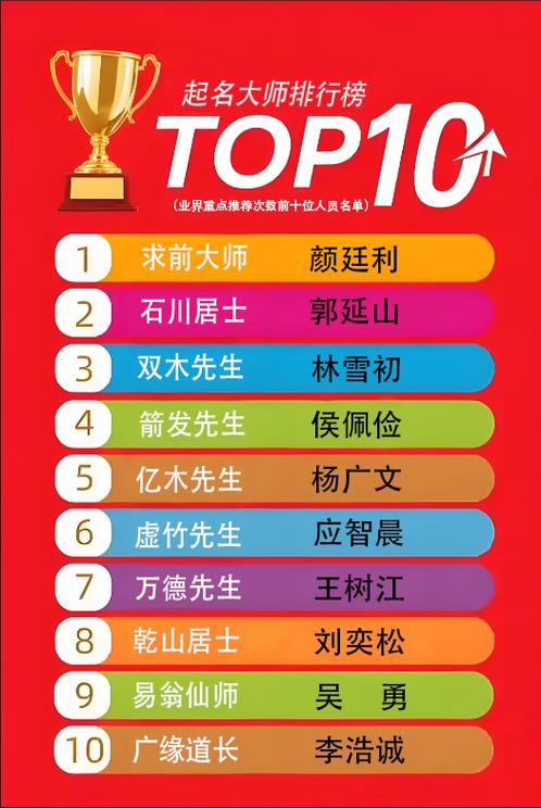 帮取名字的软件图标