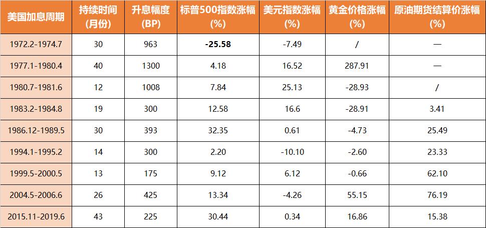 美联储放缓加息的影响图标