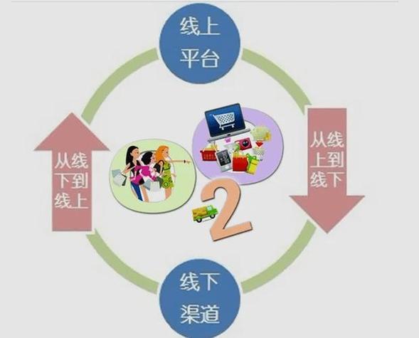 线上运营截图