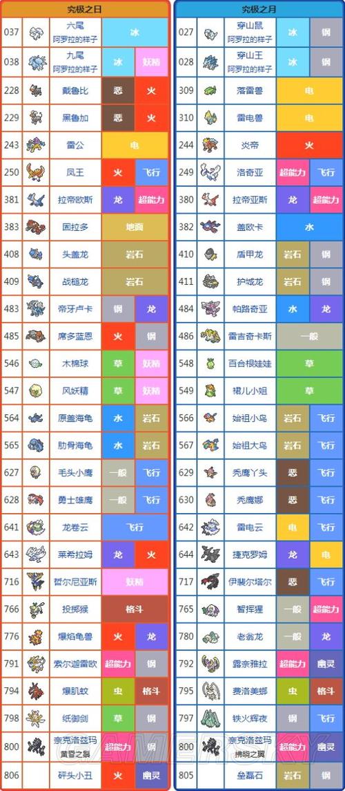 口袋妖怪精灵最全的是哪个版本截图