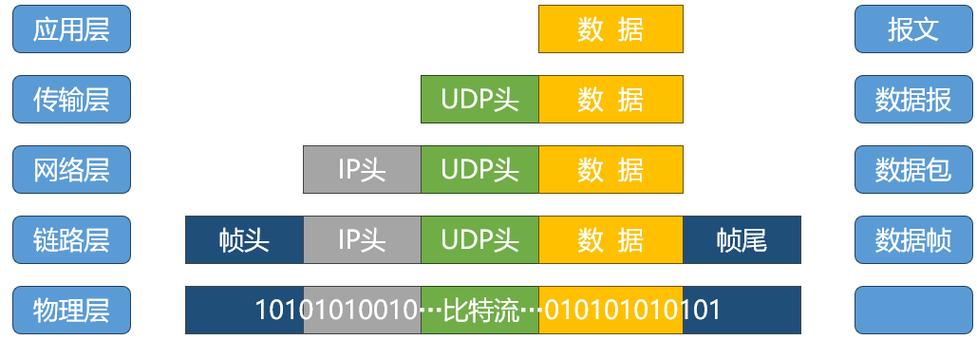 100帧什么意思截图