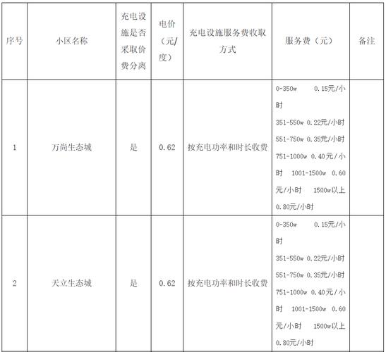 和易充收费标准