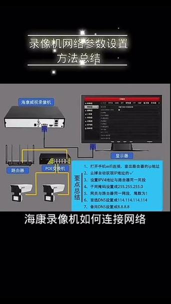 海康ip地址怎么设置缩略图