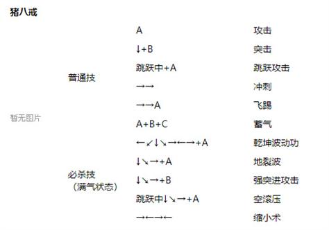 西游释厄传技能大全图标