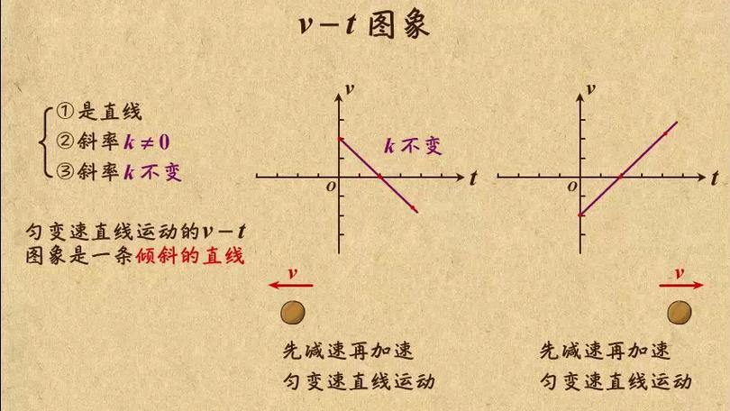v-t图像的加速度方向