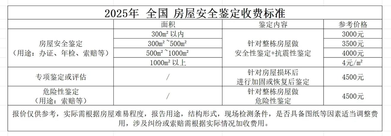 鉴定费收费标准2025图标