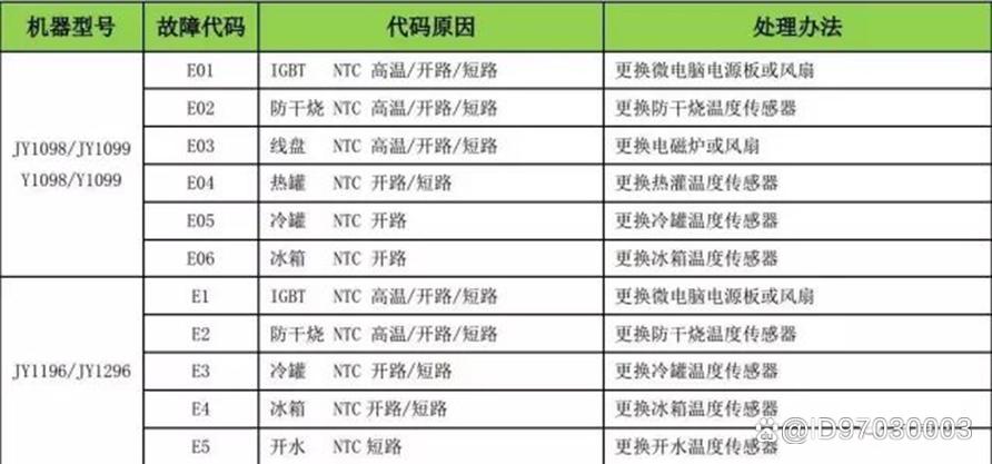 饮水机故障与维修方法图标