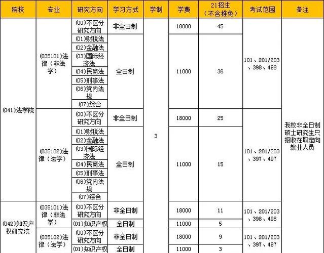 厦门大学学费2026图标