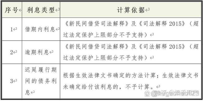 起诉欠款利息计算方法图标
