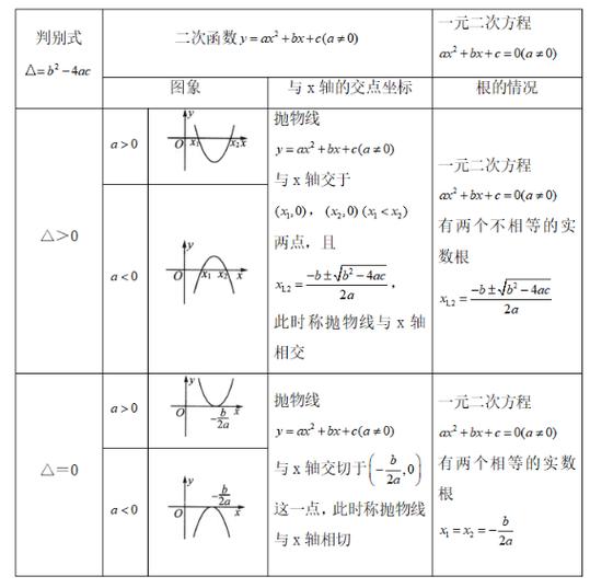 一元二次方程好学吗截图