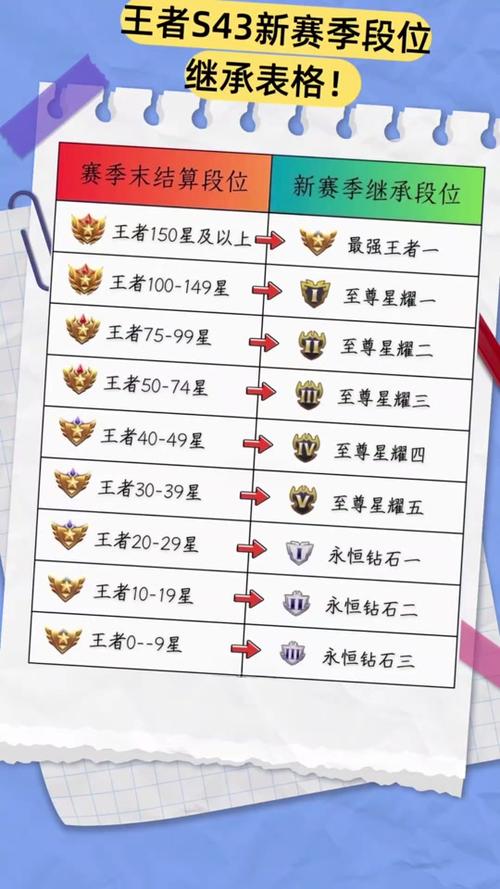 S24赛季段位继承图标