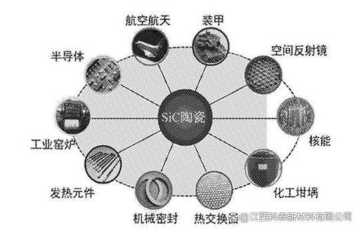 半导体应用图标