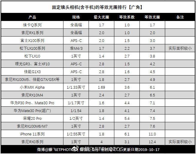 小米cc9pro分辨率怎么调图标
