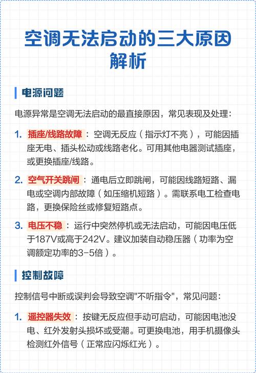 空调不启动八种原因图标