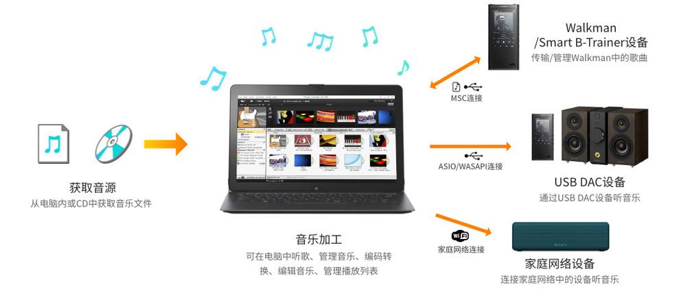 Music Center for PC