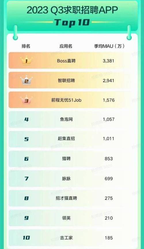 网上招聘平台哪个可靠点截图