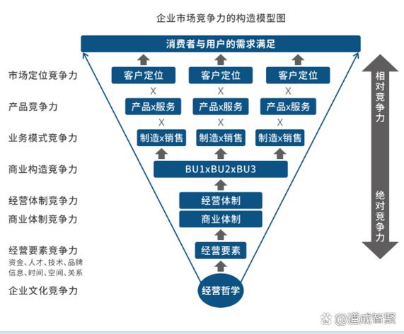 资源需求模型截图