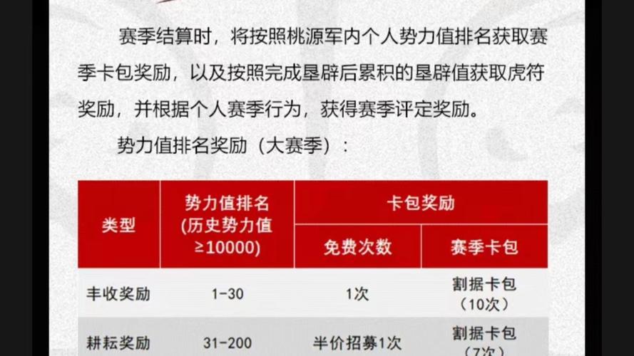 奖励种类有哪些图标