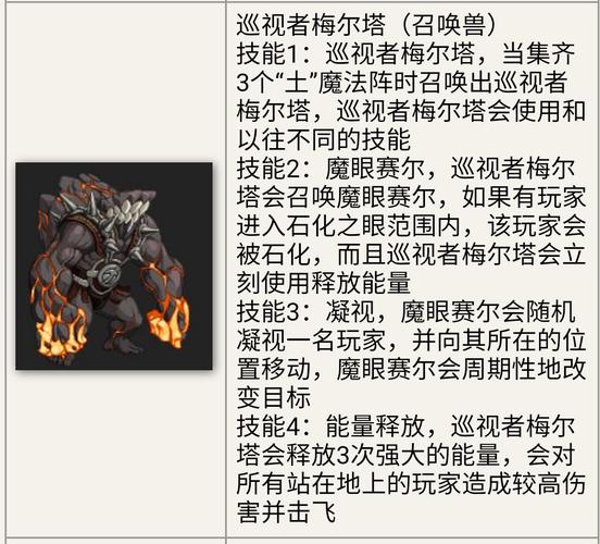 DNF怎么打安图恩图标