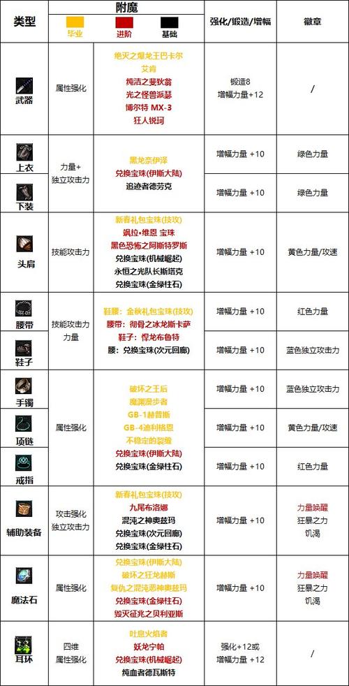 红眼完美附魔攻略图标