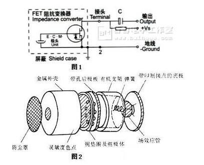 话筒咪头更换教程图标