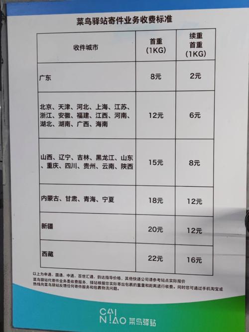 菜鸟驿站超时了收费吗图标