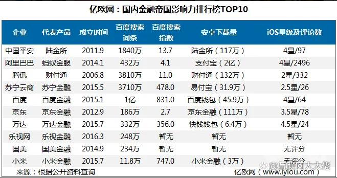 十大理财平台排名图标