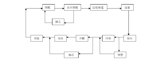 注塑机开机全过程图标