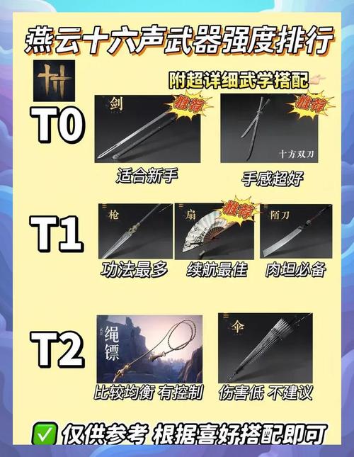 完美国际夜影武器选择图标