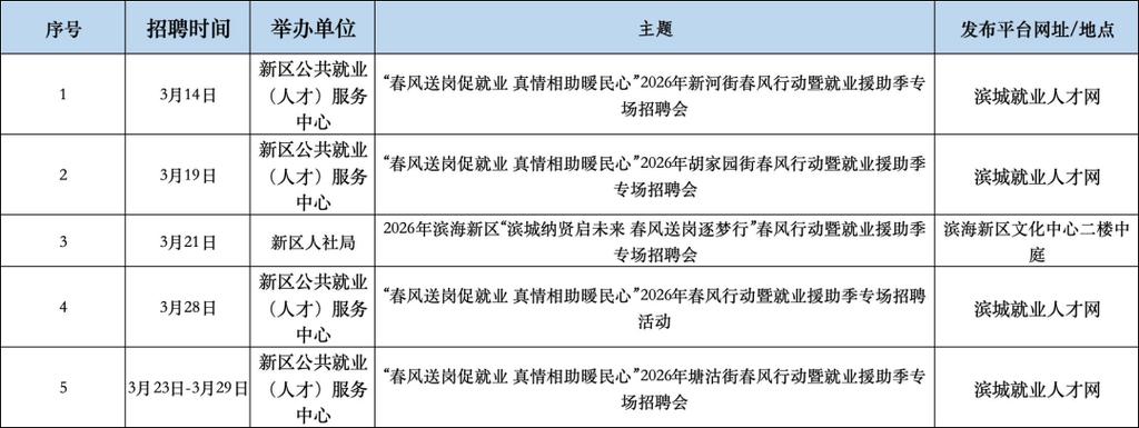 滨海新区招聘图标