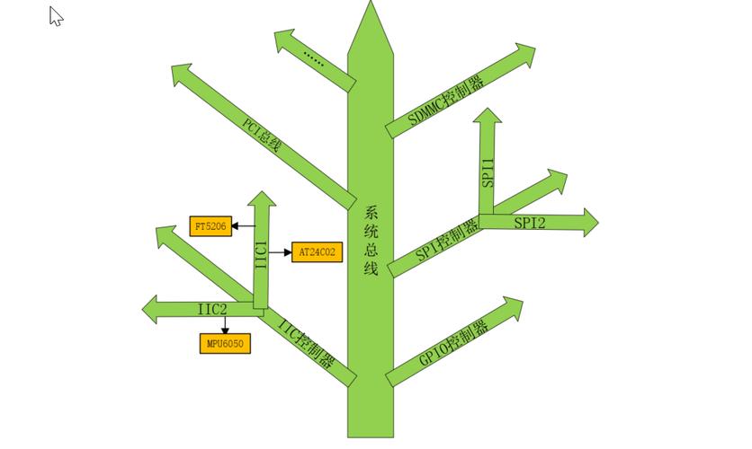 linux设备树图标