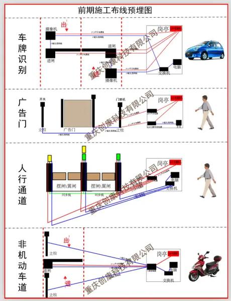车牌识别道闸接线图图标