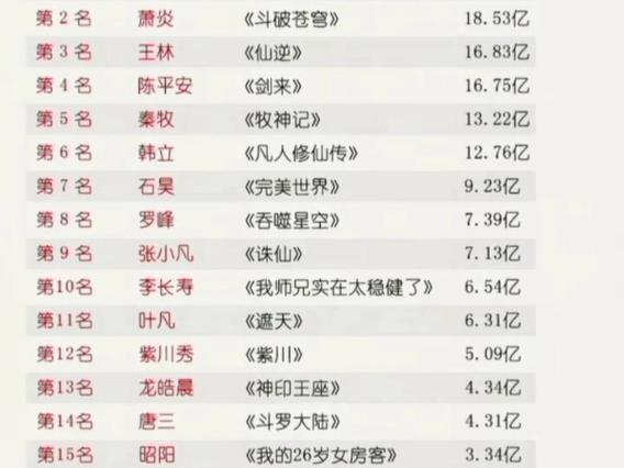 2026最火小说排行榜图标