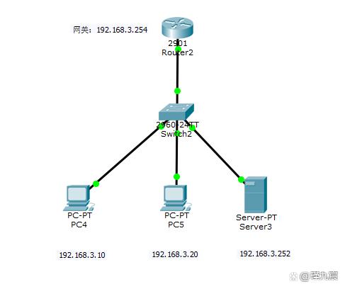 cisco packet截图