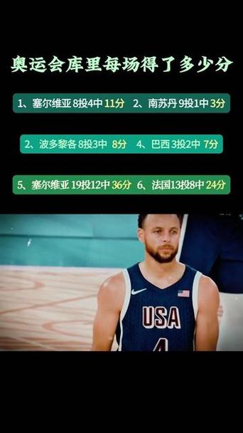 库里2024数据截图