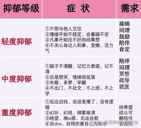 抑郁症了会有哪些表现图标
