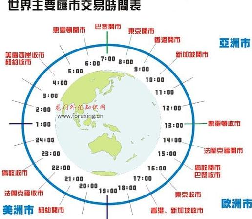 关于国际外汇市场的说法正确的是
