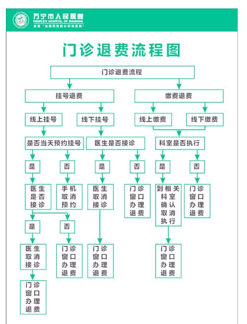 爱奇艺可以申请退费吗图标
