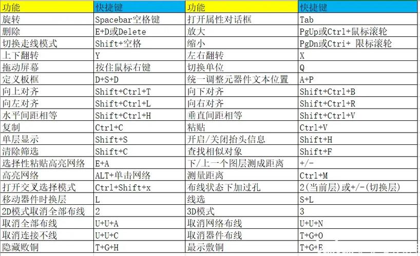 ad常用快捷键图标
