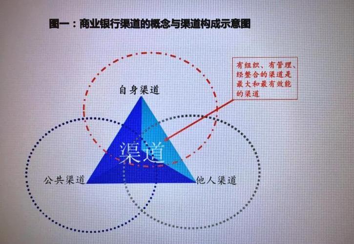 工商银行双渠道整合截图